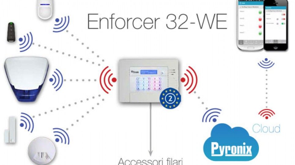 Enforcer 32-WE - Thimar Electronics